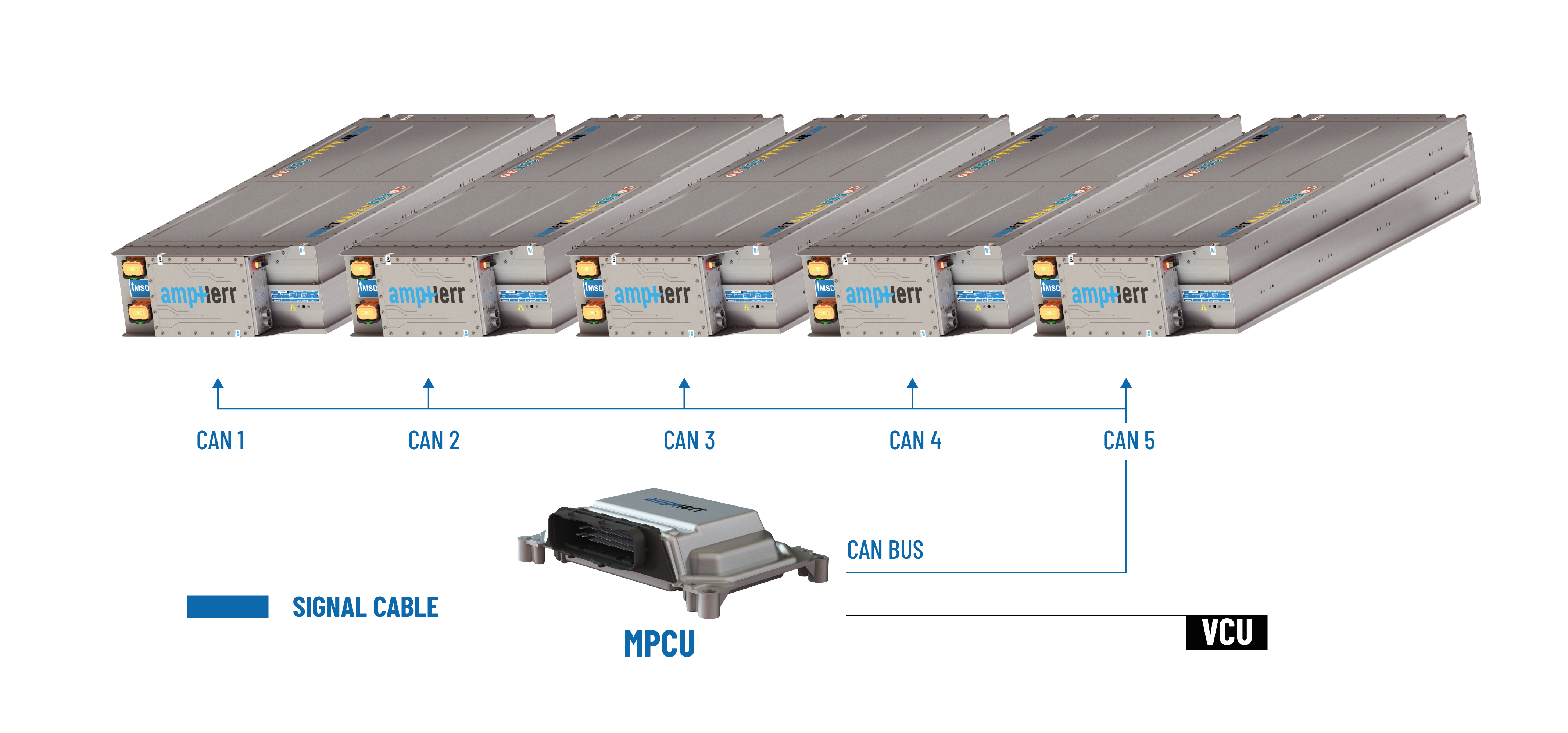 MPCU | AMPHERR Battery Technologies Inc.